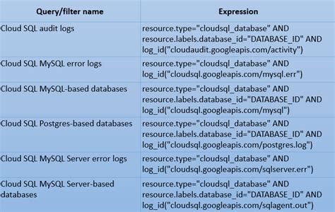 Query Libraries Naukri Code 360