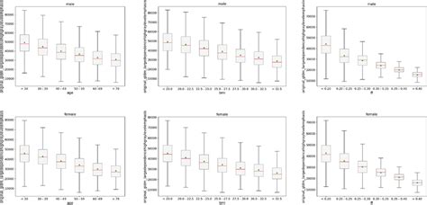 Texture Feature Values On Water Contrast Of Lowest Ranked Feature Download Scientific Diagram