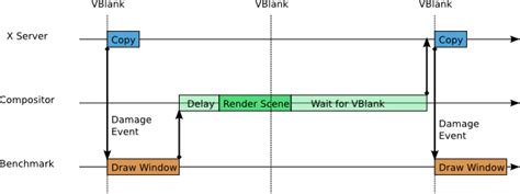 Macos How Fast Does Nsopenglview Redraw Does It Have A Default Fps Stack Overflow