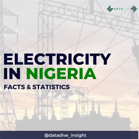 Datadiveinsight On Linkedin Data Dataanalytics Datadive