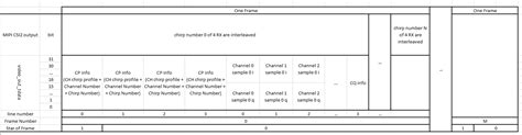 Awr2243 Extracting The Adc Raw Data From The Csi Packet Sensors Forum Sensors Ti E2e