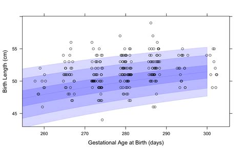 Utility Functions For Adding Growth Standard Bands To Rbokehlattice