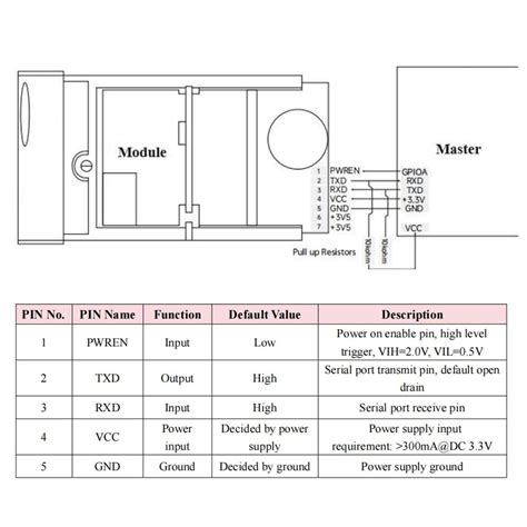 Ldk Laser Distance Sensor Arduino Meskernel