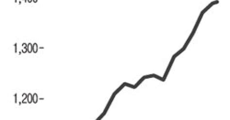 개미들 우리도 사모펀드 투자투자금 3000만원대 상품도 나와
