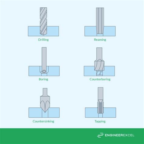 Drill Tolerance Accuracy Considerations In Engineering Design Engineerexcel