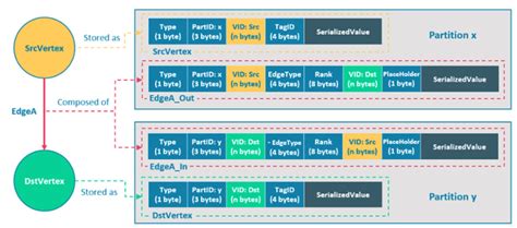 What I Learned Working On Nebulagraph An Open Source And Distributed Graph Database