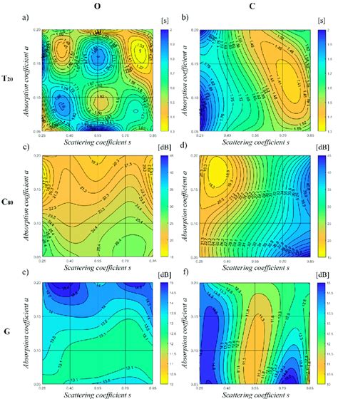 Sum Of Absolute Differences Sad Between The Measurements And