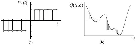 Haar Wavelet Based Classification Method For Visual Information
