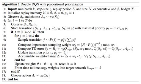 Relationships Between Dp Rl Prioritized Sweeping Prioritized