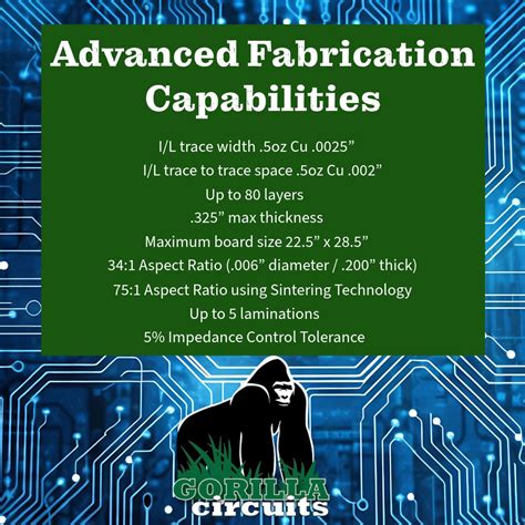 Gorilla Circuits On Linkedin Pcbdesign Techcommunity Sanjose Electricalengineering Hardware
