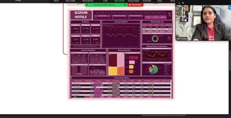 Jatavath Dinesh On Linkedin Dataanalysis