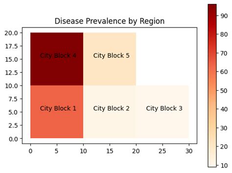 4 4 advanced visualization techniques data science for health