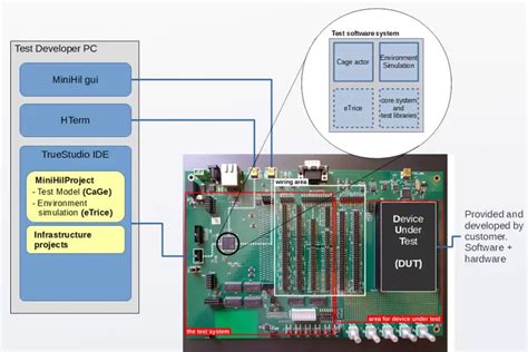 分享几款嵌入式软件测试工具 知乎