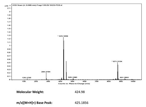 Clindamycin 18323 44 9 Ms Spectrum