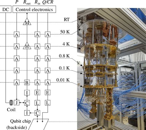 Figure 2 From Superconducting Route To Quantum Computing Semantic Scholar