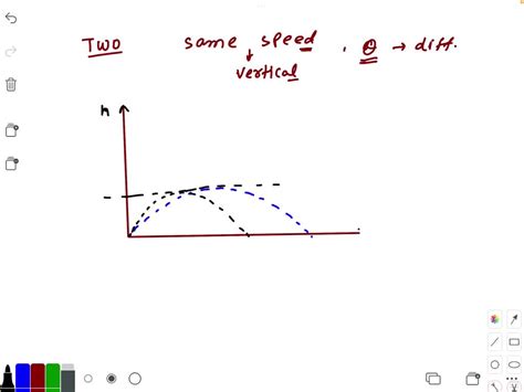 Solved Two Identical Projectiles Are Fired With The Same Speed But At Different Angles Neglect