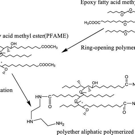 Typical Route Of Peapa Synthesis Download Scientific Diagram