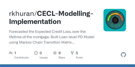 Cecl Modelling Implementation Loss Rate Vintage Model Report Pdf At