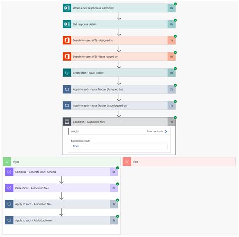 Add Attachments From Forms To Microsoft Lists Using Power Automate