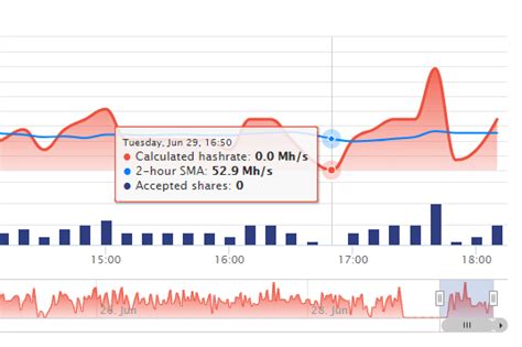 Nanopool Stealing Hashrate For Ergo Or Be Vga Throttling Rnanopool
