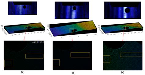 A Simple Polarization Based Fringe Projection Profilometry Method For Three Dimensional