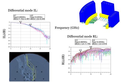 Cobra Probe Card Design OEM SungHan Co LTD