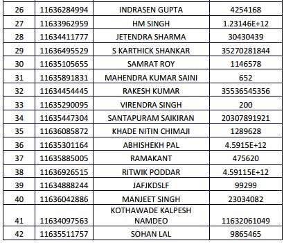 List Of CDS Rejected Applications