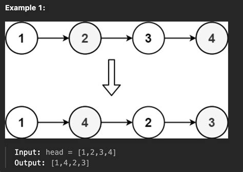 Ankush Nath On Linkedin 🎯 Solved Todays Daily Leetcode Challenge