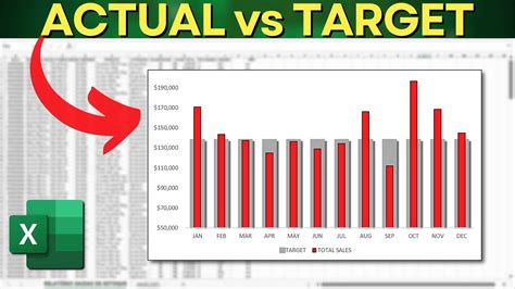 How To Make A Actual Vs Target Chart In Excel Sumif Function From Dataset To The Chart Youtube