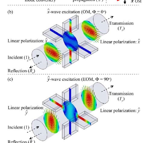 Color Online A Schematic Diagram Of The Proposed Birefringent Download Scientific Diagram