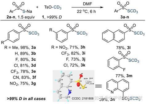 Editors Choice：杭州师范邵欣欣 南大史壮志合作ol：s 甲基 D3 芳基硫代硫酸酯：高效的直接氘代硫甲基化试剂 知乎