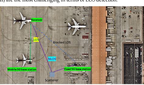 Figure 1 From Machine Learning Based Los Detection For 5g Signals With Applications In Airport