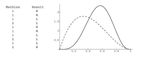 42 Continuous Conditional Probability Statistics Libretexts