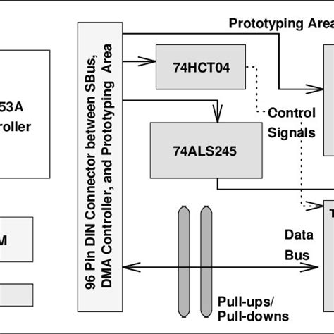 2 Two Examples Of Sea Of Gates Fpga Architectures On The Left A