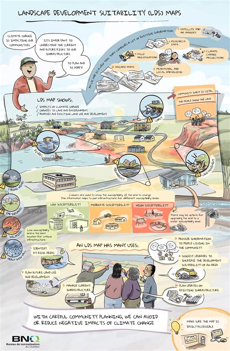 Northern Infrastructure Standardization Initiative Standards Council