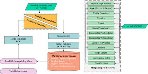GitHub Damar Code Comparative Machine Learning Models To Assessing Landslide Susceptibility R