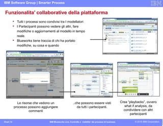 Ibm Bwl Bpm Intro Ita PPT