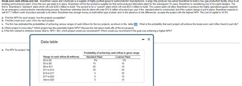 Solved A Find The Npv For Each Project Are The Projects