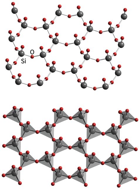 Network Of Sio4 Units