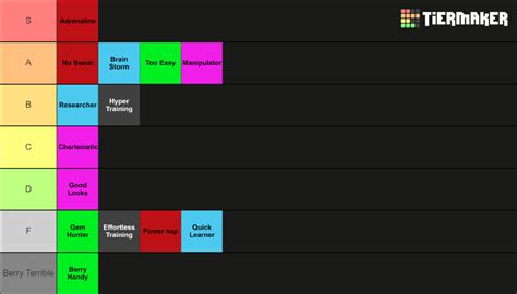 Pokemon Pathways Perks Tier List Community Rankings Tiermaker
