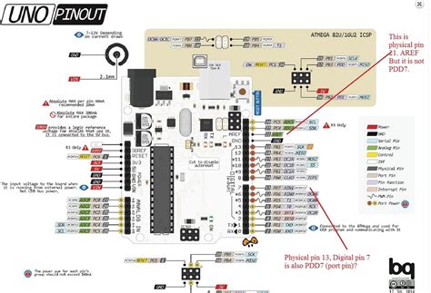 Antenna Rotator Position K3ng Problem With Feedback Line To Uno