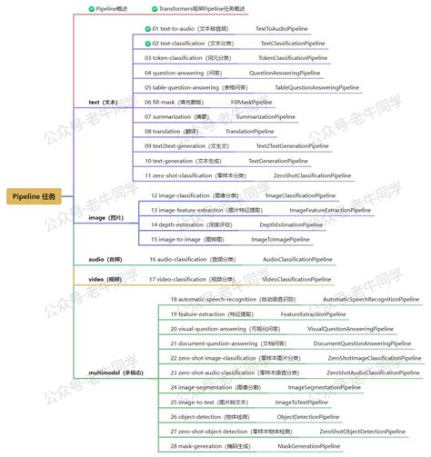 transformers 框架 pipeline 任务详解：文本分类（text classification 或 sentiment