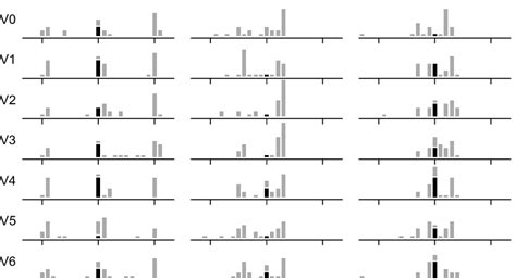 Answer Errors For All Bayesian Problems Combined Per Visualization Download Scientific