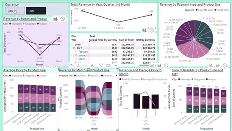 🇺🇦olga Giba On Linkedin Powerbi Dataanalytics Datadriven