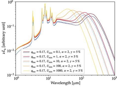 Table 1 From Full Spectral Energy Distribution Analysis Of Z 056