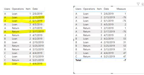 solved re how do i calculate the duration between dates microsoft fabric community