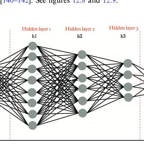 7 A Schematic Of An Ann In Which The Network Consists Of An Input Download Scientific Diagram