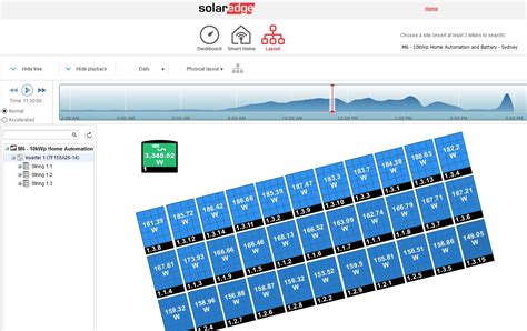 SolarEdge Inverter Review Power Optimisers Clean Energy Reviews