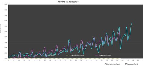 forecasting and reconstructing time series knime community hub kch workflows knime