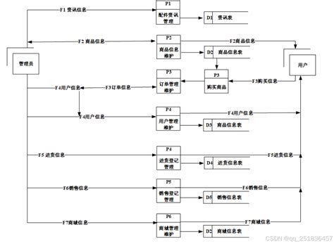 基于springboot Vue 汽车配件销售管理系统设计与实现基于springboot的汽车销售系统的设计与实现类似系统或产品功能对比 Csdn博客